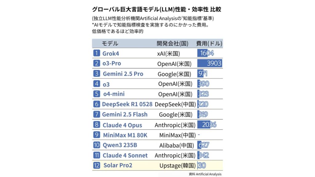 イーロン・マスクはなぜ韓国のスタートアップをシャウトアウトしたのか？ | 韓国のIT&スタートアップ業界専門メディア 「KORIT」